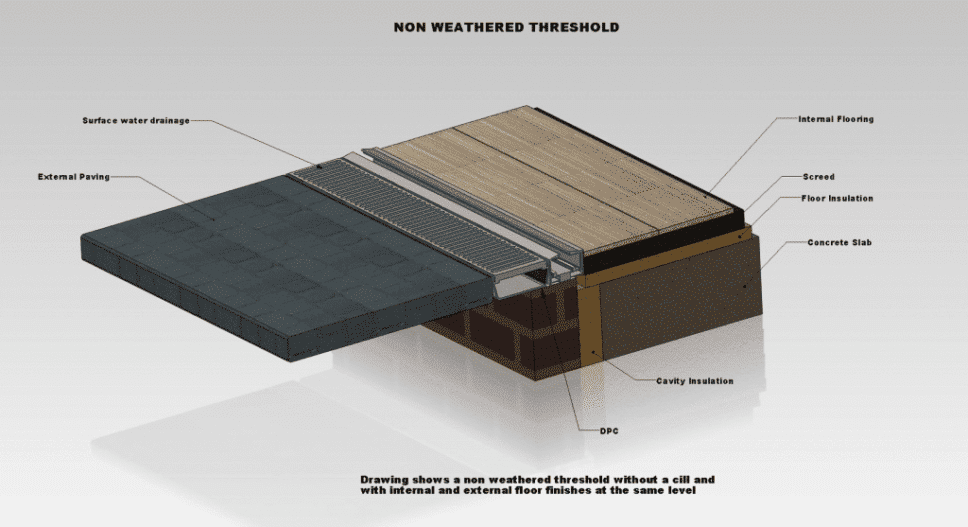 Understanding Bifolding Door Thresholds | DWE Info Hub